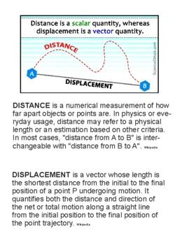 Vectors Vs Scalars Distance And Displacement By BrainBanger TPT