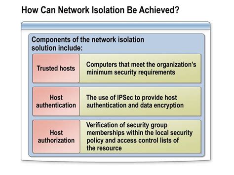 PPT Network Isolation Using Group Policy And IPSec PowerPoint Presentation ID
