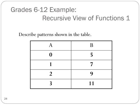 Ppt Discrete Math Its Not So Discreet Powerpoint Presentation Id4290023