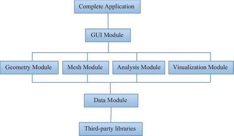 Figure 1 From An Extensible Framework For Smart Engineering Simulation Software Its