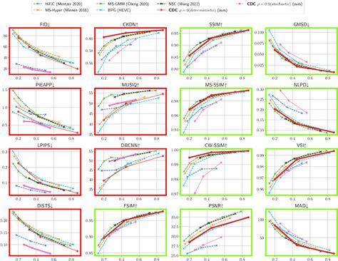Pdf Lossy Image Compression With Conditional Diffusion Models