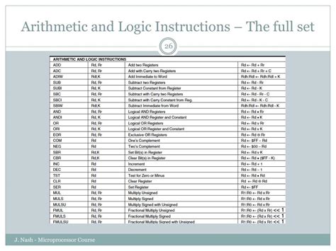 Ppt Introduction To Assembly Language Powerpoint Presentation Free Download Id2239632