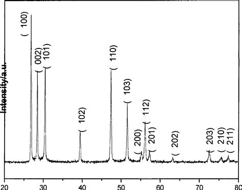 Novel Wave Absorbing Material And Preparation Method Thereof Eureka Patsnap