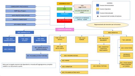 Agape Cooperativa Sociale Cammini Di Solidarietà Agape