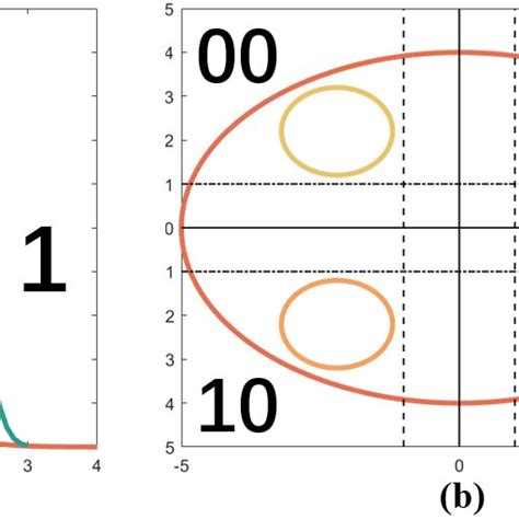 Feature Encoding And Quantization Of The A 1 Bit Case And B 2 Bit Download Scientific