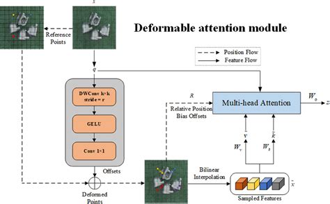 surface defect detection method of aluminium alloy castings based on