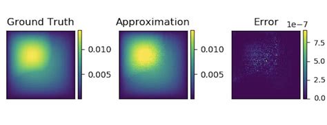 Neural Operators An Introduction — Neuraloperator 102 Documentation