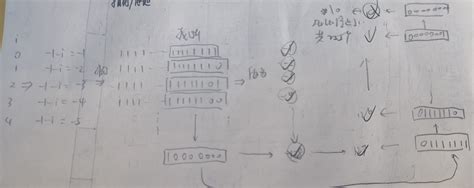 数据的存储（1）数据类型，整型在内存中的存储整型数据和数组在内存中存储的区别 Csdn博客