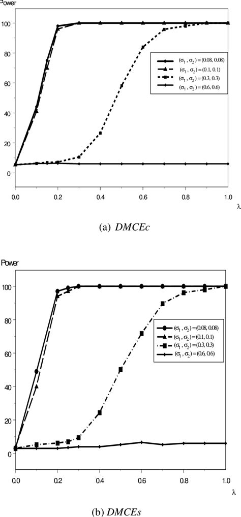Figure 11 From Some Outlier Problems In A Circular Regression Model