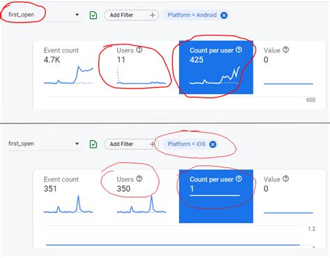 problem with firebase events in first open with count per user stack