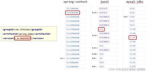 02 Maven高级 分模块开发、依赖传递、聚合、继承（springboot的部分底层原理）、多模块开发环境切换、nexus私服搭建与使用mb632819641cdf1的技术博客51cto博客