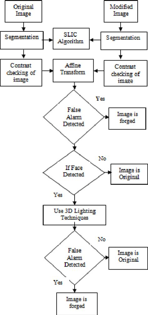 Figure 31 From Image Forensics For Forgery Detection Using Contrast Enhancement And 3d Lighting