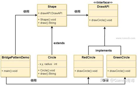 【设计模式】【7】桥接模式(bridge Pattern) 知乎 【设计模式】【7】桥接模式(bridge Pattern) 知乎