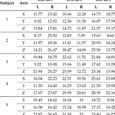 Block Diagram Of Ultrasonic Receiver Circuit Download Scientific Diagram