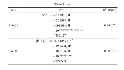 How To Align Equations In Different Rows In A Table At With Tabularray TeX LaTeX Stack