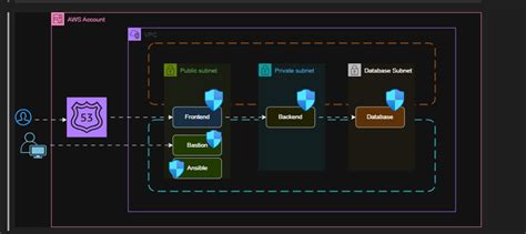 Kubernetes Volumes And Static Provisioning With Aws Ebs By C Sekhar Reddy Putcha Mar 2025