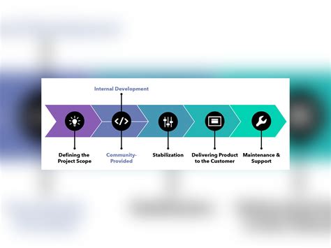 Sdlc Archives Bloomberg Lp
