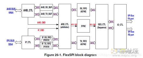 一文搞懂芯片内执行xip技术 电子工程专辑