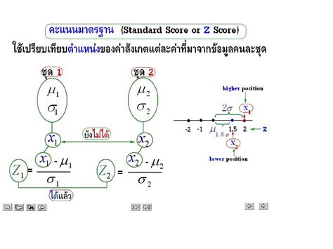 Slides การวัดการกระจาย พิสัย ส่วนเบี่ยงเบนมาตรฐาน สัมประสิทธิ์ความแปรผัน Ureew Page 14