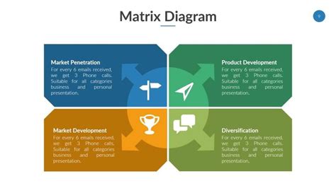 Matrix Diagram Powerpoint Powerpoint Templates Personal Presentation Powerpoint