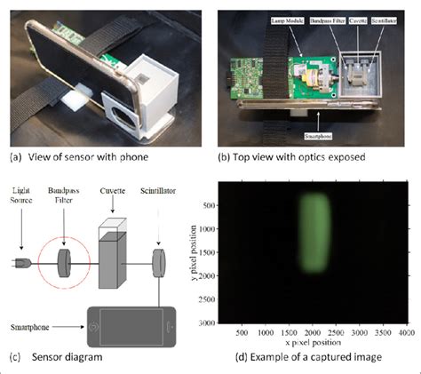 Diagram And Prototype Of Smartphone Based Nitrate Sensor With Captured Download Scientific