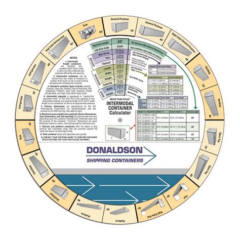 Container Calculator