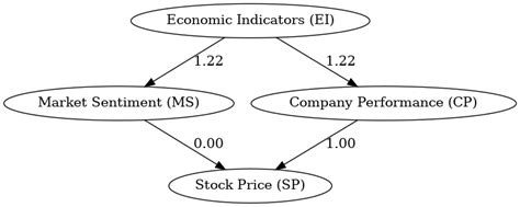 Your Guide To Understanding Path Analysis In Statistics