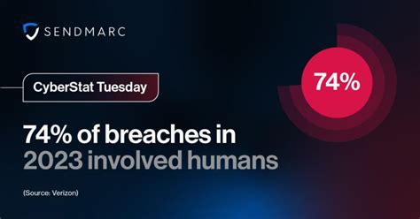 How To Protect Your Data From Cyberattacks Sendmarc Posted On The Topic Linkedin