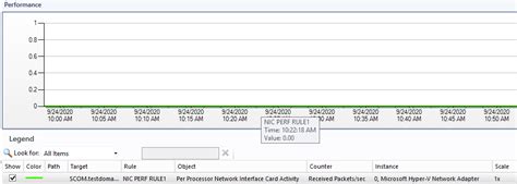 Scom Performance Collection Rule Is Collecting 0 Value For Perfmon Counter Per Processor