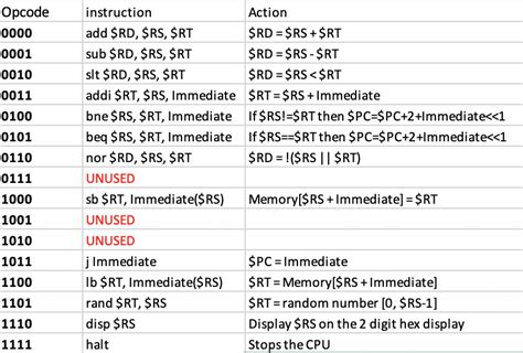 Can Someone Help Me To Make The Truth Table Of The