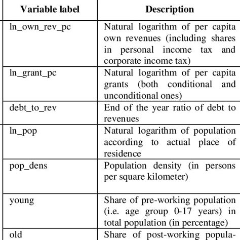 Resistivity Combination Of Brass Download Table