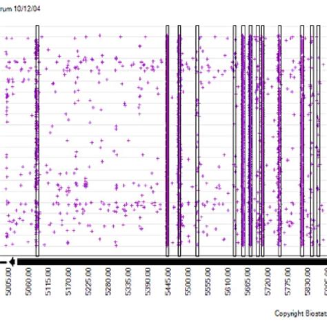 Raw Data Sets Of Maldi Tof Ms Download Scientific Diagram