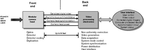 Figure 1 From Extended Short Wavelength Spectral Response From Ingaas Focal Plane Arrays