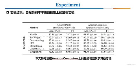 【论文分享】图上的不平衡节点分类：graphens Neighbor Aware Ego Network Synthesis For