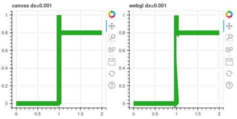 Complete Webgl Line Rendering · Issue 11050 · Bokehbokeh · Github