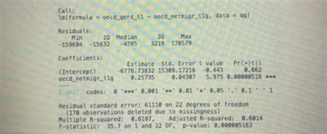 Solved 2 Interpret The Coefficients What Do The Intercept