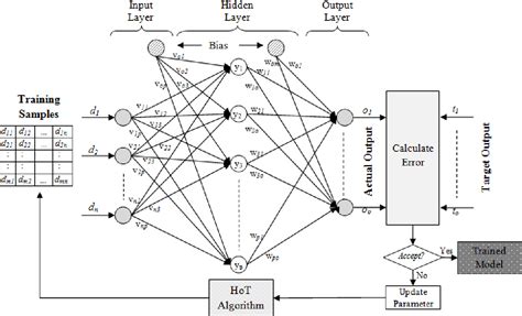 Figure 1 From Multi Disease Classification Model Using Strassens Half