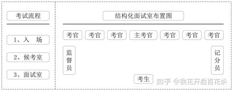 【安徽博学】2023年安徽省公务员 选调生面试考情分析 知乎