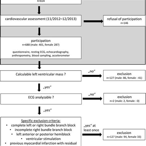 Of Inclusionexclusion Procedure Download Scientific Diagram