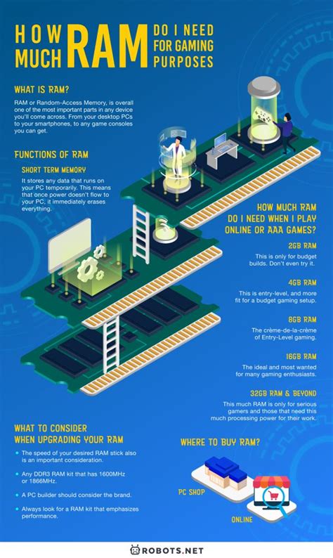 How Much Ram Do I Need For Gaming Purposes Robots Net