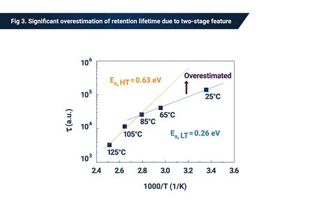 Phison Research Leads To Improved Method For Testing 3d Nand Durability Phison Blog