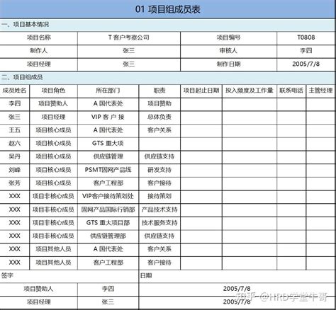 华为项目管理10大模板excel版可直接套用非常实用 知乎