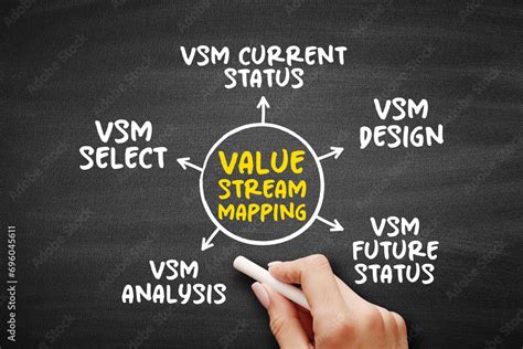Value Stream Mapping Lean Management Method For Analyzing The Current State And Designing A