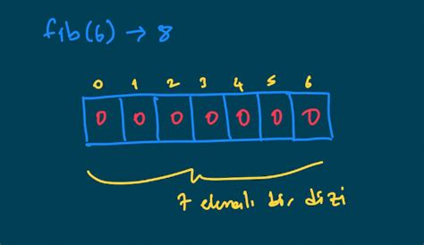 Memoization Ve Tabulation 1 Fibonacci