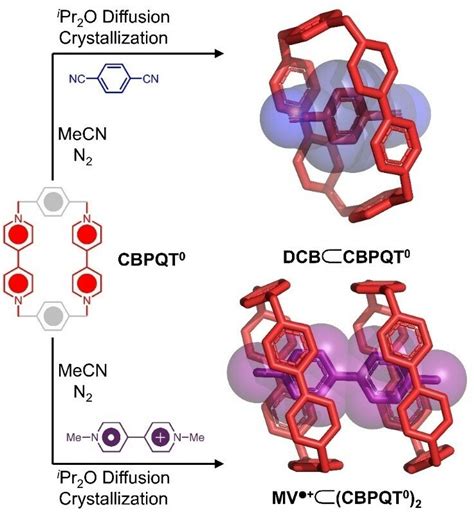 solid state superstructures of a dcb cbpqt 0 highlighting its 1 1