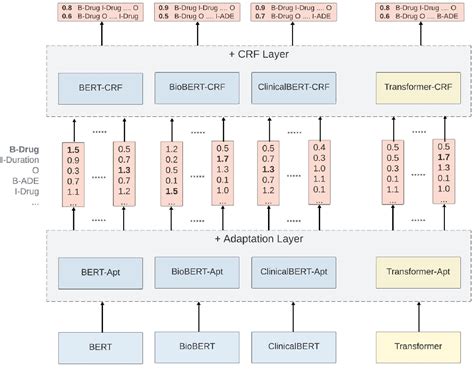 figure 1 from exploring the value of pre trained language models for