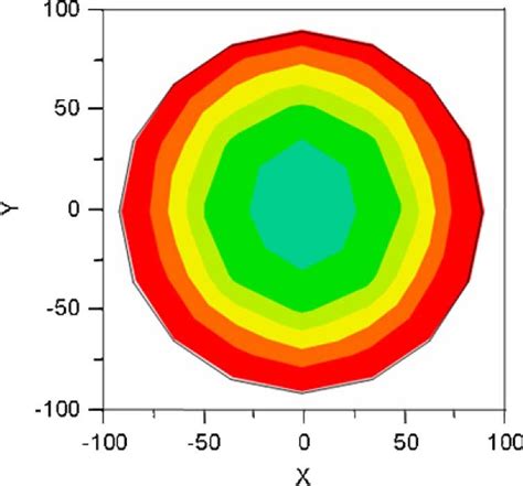 Plasma Etch Rate Profile Across Wafer Download Scientific Diagram