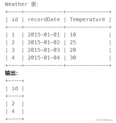 力扣高频 Sql 50 题（基础版）力扣sql50题 Csdn博客
