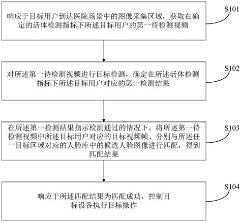 Information Detection Method And Device Electronic Equipment And Storage Medium Eureka Patsnap