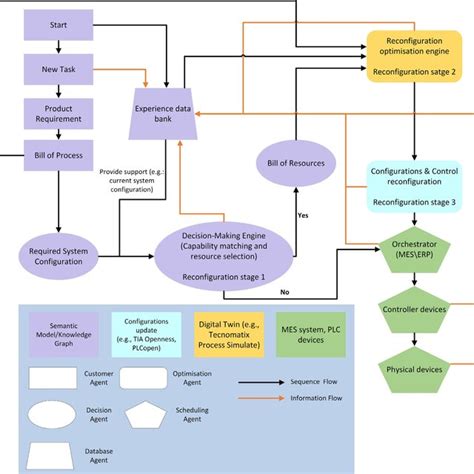 An Overview Of The System Reconfiguration Framework Download